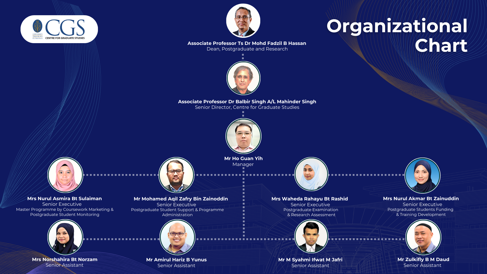 CGS Organisation Chart